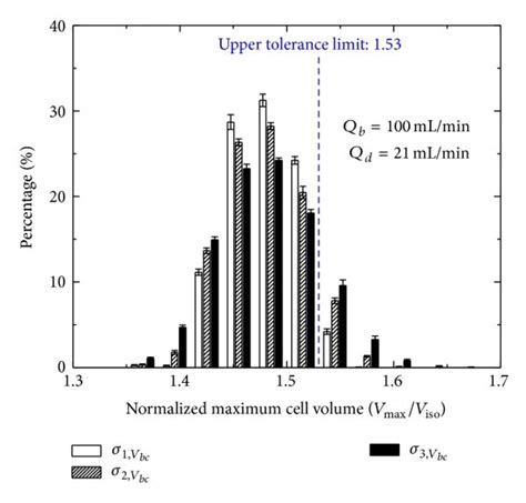 The Effects Of Standard Errors Of Isotonic Cell Volume A Cell Download Scientific Diagram