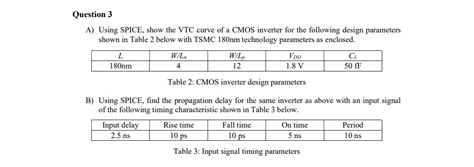 Solved A Using SPICE Show The VTC Curve Of A CMOS Inverter Chegg Com