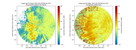Calculate And Plot Composite Reflectivity — Py Art 210 Documentation