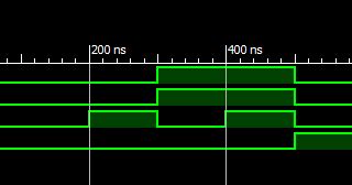 VLSI 2 1 MUX Dataflow Modelling With Testbench
