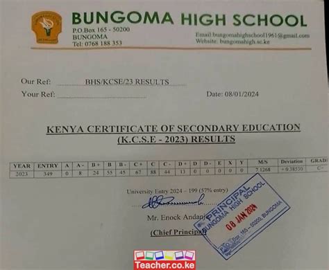 2022 Kcse Past Papers With Marking Schemes Ke