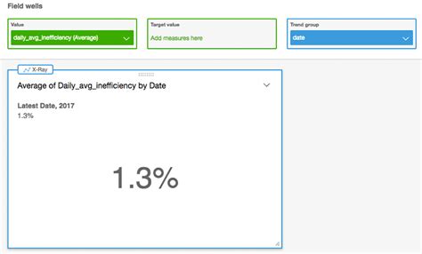 Unite Real Time And Batch Analytics Using The Big Data Lambda Architecture Without Servers
