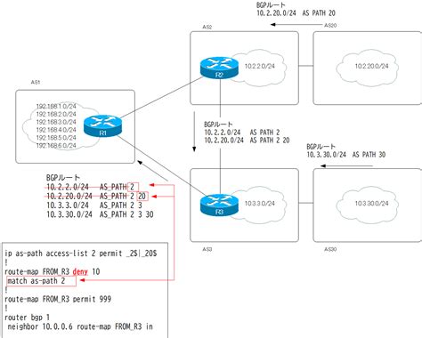 bgp route filter route map configuration example how the bgp works