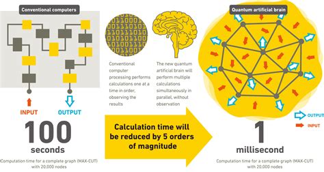 23 quantum computing optimization problems references rawax