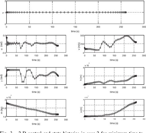 figure 1 from ascent phase trajectory optimization for vehicle with