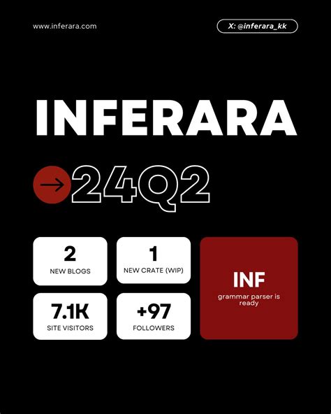 Inferara On Linkedin 🚀 Inferara Q2 2024 Progress 🚀 Weve Had An