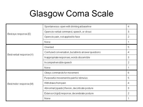 Glasgow Coma Scale Calculator Totalmommy