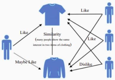 Github D Elicio Music Recommender System From Scratch Design And Implementation From Scratch