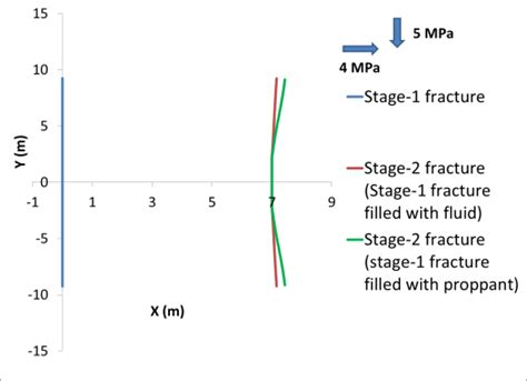 Numerical Simulation Of Sequential And Simultaneous Hydraulic