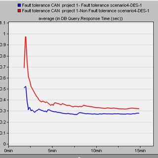 Fault Tolerant Campus Area Network Download Scientific Diagram
