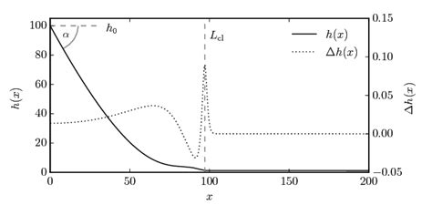 Example For A One Dimensional Stationary Solution Of The Model 1 The Download Scientific