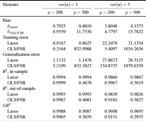 Finite Sample And Asymptotic Analysis Of Generalization Ability With An Application To Penalized