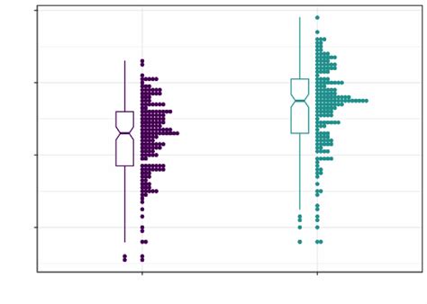 Introduction To Data Visualization Using R For Photobiology