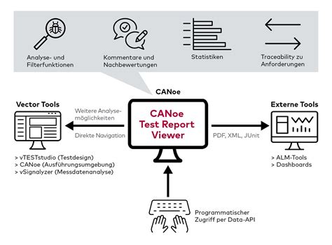 Testen Mit Canoe Vector