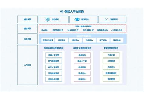 30张经典的企业业务架构图！ Csdn博客