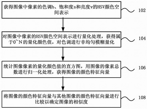 image color retrieval method and system eureka patsnap