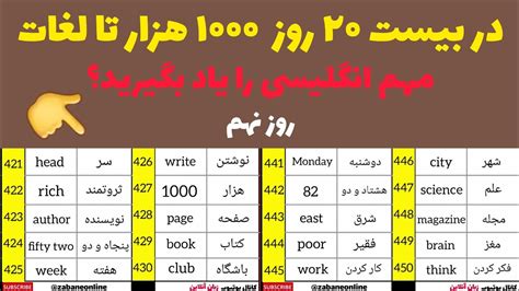 یاد گیری ۱۰۰۰ کلمه مهم و کاربردی انگلیسی قسمت نهم با زبان آنلاین Youtube