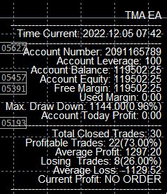DASHBOARD CUSTOMIZATION AND MODIFICATION An Order To Develop The Technical Indicator At MQL