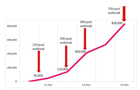 Log4j Vulnerability Explained Simply How To Mitigate Log4j Log4shell Zeroday Impact Cve