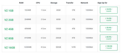9 Best Vps Hosting Providers Uniteai