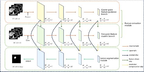 Figure 1 From Skip And Skip Segmenting Medical Images With Prompts Semantic Scholar