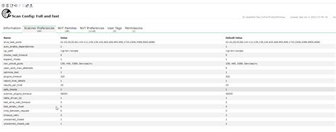 Openvas Does Not Detect New Vulnerabilities Scanning Scan Configuration Greenbone