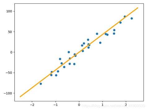 [机器学习 01] 回归算法 sklearn sklearn 回归算法 csdn博客