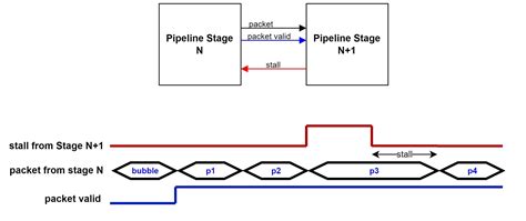 Designing Risc V Cpu From Scratch Part 2 Specifications