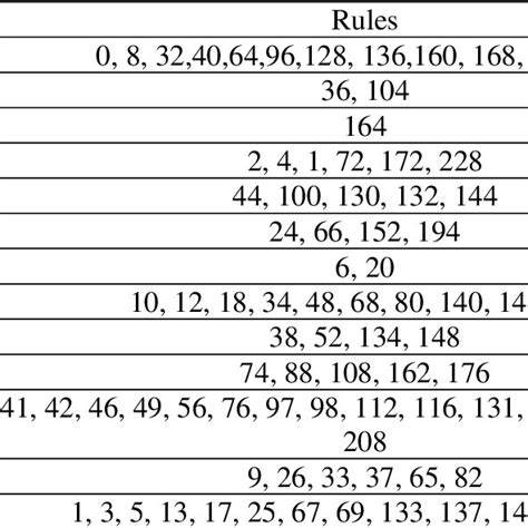 Binary Occupancy Ratio For Every Eca Download Table