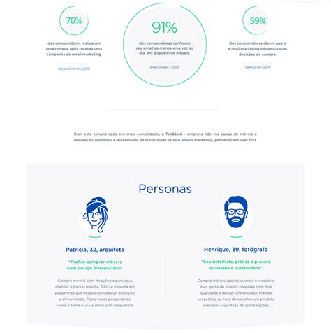 UX Design Em Email Marketing On Behance