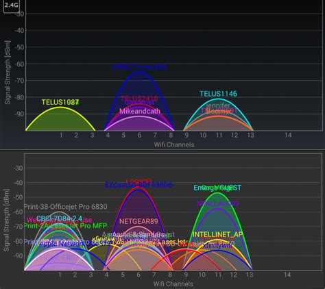 Hither Green It Blog Home Networking Part 2 Wifi Fundamentals