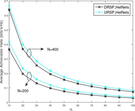 Figure 11 From Wireless Power Transfer In Massive Mimo Aided Hetnets With User Association