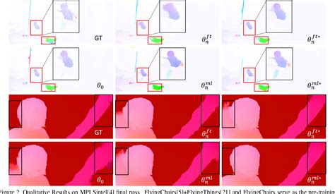 Figure 2 From Meta Learning For Adaptation Of Deep Optical Flow Networks Semantic Scholar