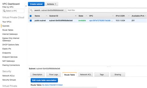 AWS Virtual Private Cloud VPC Demo DevOpsSchool