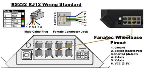 Projects Universal Shifter Interface For Fanatec Wheelbase