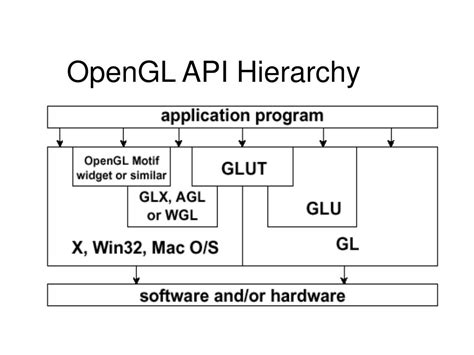 Ppt Computer Graphics Csc 830 Powerpoint Presentation Free Download Id3216909