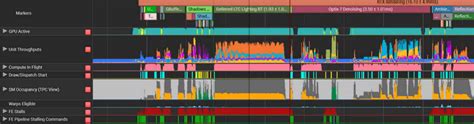 Uplifting Optimizations Debugging And Performance Tuning With NVIDIA Nsight Developer Tools