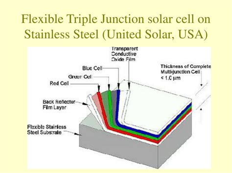 Ppt Amorphous Silicon Based Solar Cell Technology Powerpoint