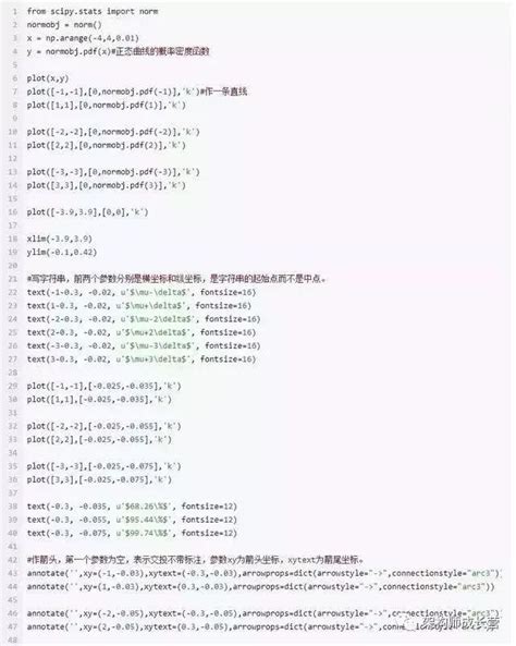 Python也可以绘制精美的图片让我一起来看看吧 python 绘制热图 论文中好看的插图 CSDN博客