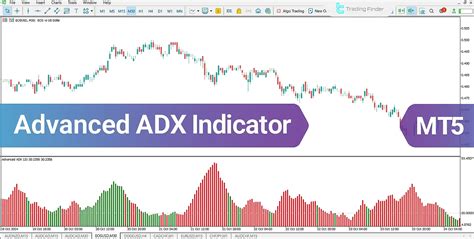 Advanced Adx Indicator For Mt5 Free Download