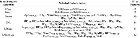 Optimum Feature Subset Reached For The Different Initial Feature Download Scientific Diagram