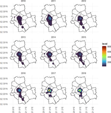 kernel density estimation results for yearly subsamples of newly