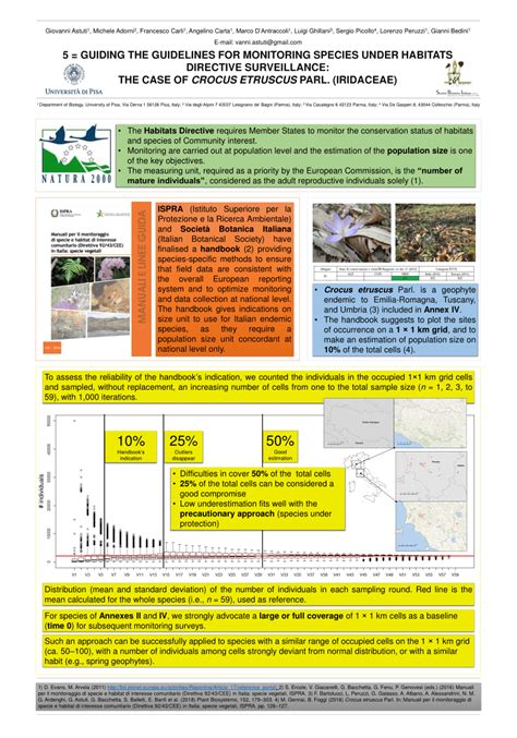 Pdf Guiding The Guidelines For Monitoring Species Under Habitats