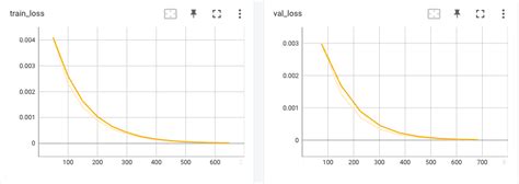 Forecasting With Neural Ode Time Series With Deep Learning Quick Bite