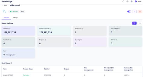 Mqtt Performance Benchmark Testing Emqx Mysql Integration Emq
