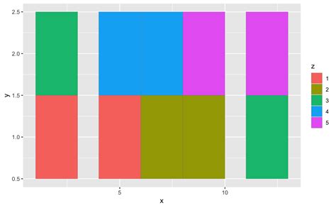 Rectangles Geom Raster Ggplot
