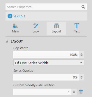 Using A Range Bar Chart And Visualizing A Project Schedule Gantt Like Chart How To Data