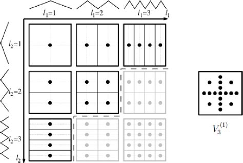 Figure 26 From Exploitation Of Component Grid Symmetries For Sparse Grid Density Estimation