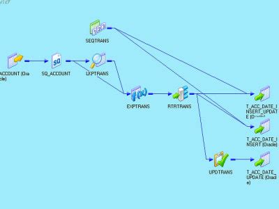 ETL Mapping Workflow For Extracting The Data From Source The Target Upwork