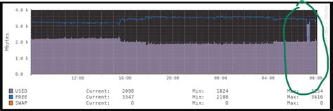 how to install clamav after installing hestiacp install and set up